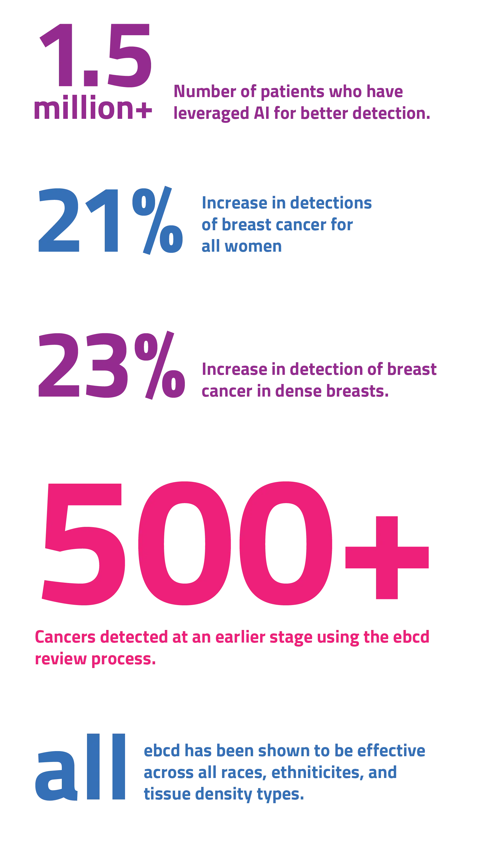 What is EBCD? | EBCD Website