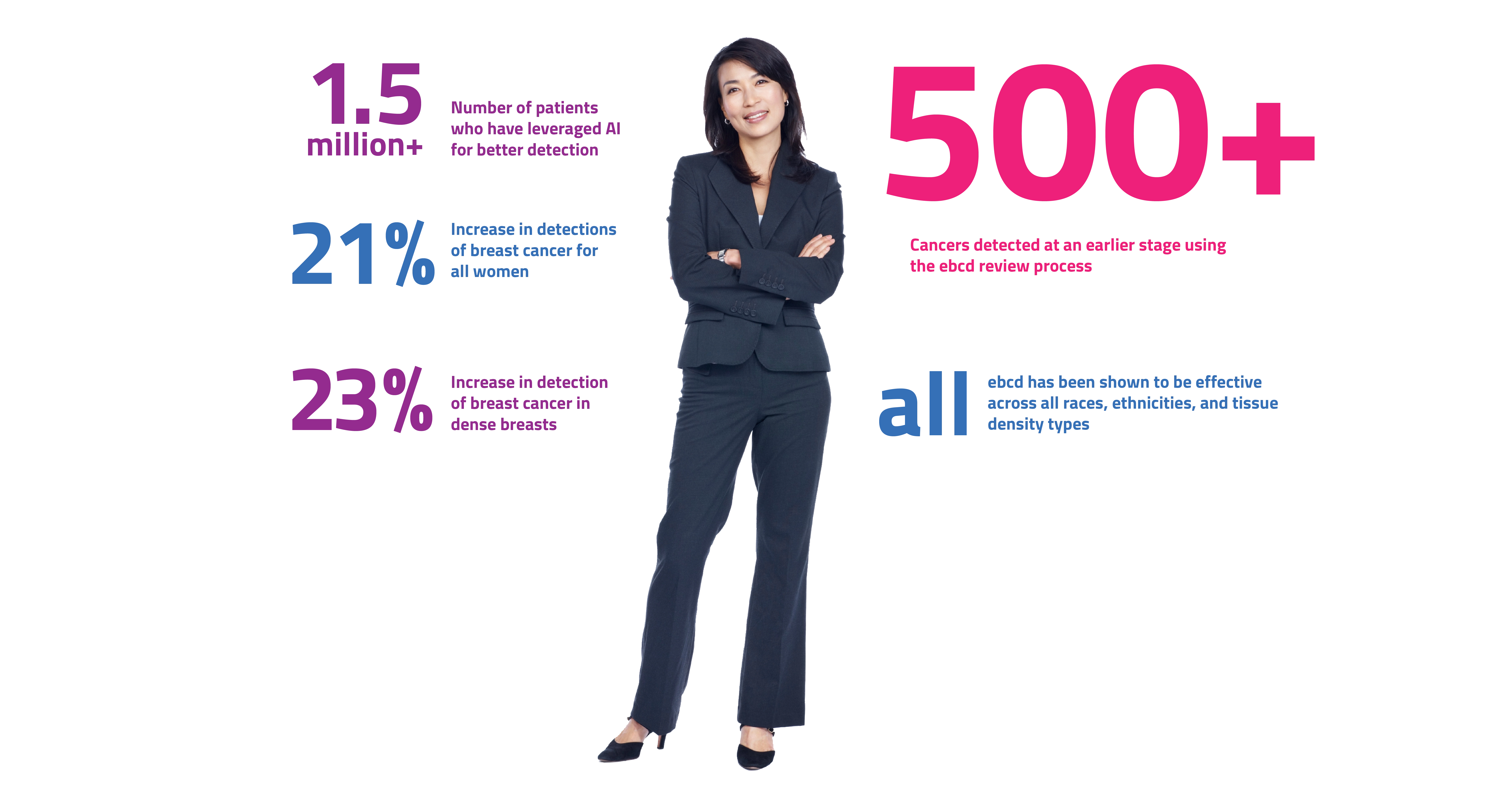 What is EBCD? | EBCD Website